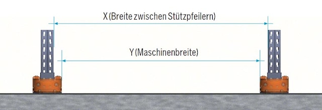 Die Gangbreite und -höhe für Gabelstapler im Lager - Mecalux.de