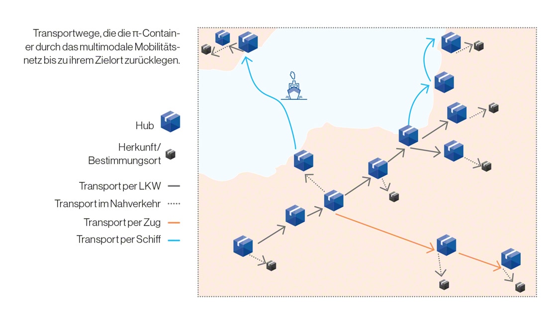 Physisches Internet: Für eine neue globale Logistik - Mecalux.de